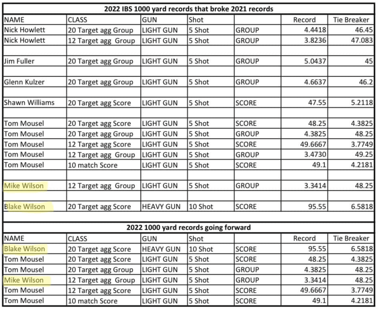 AWARD WINNING RIFLES – Archer Custom Rifles